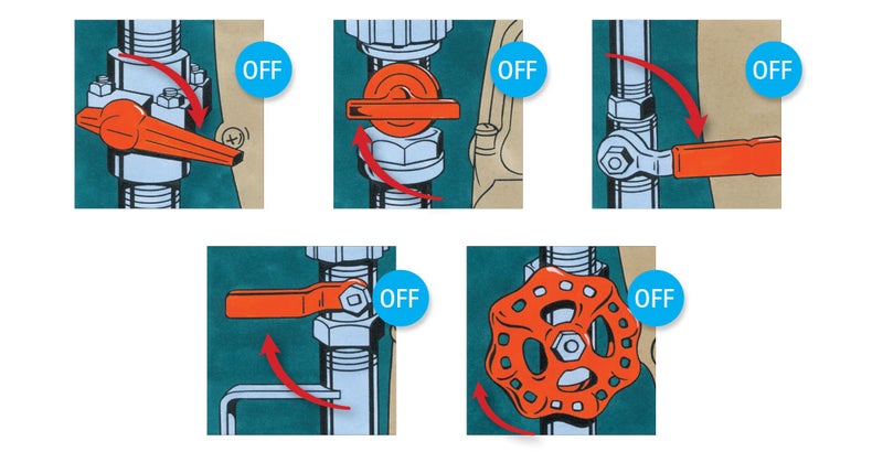 How to turn on your gas supply