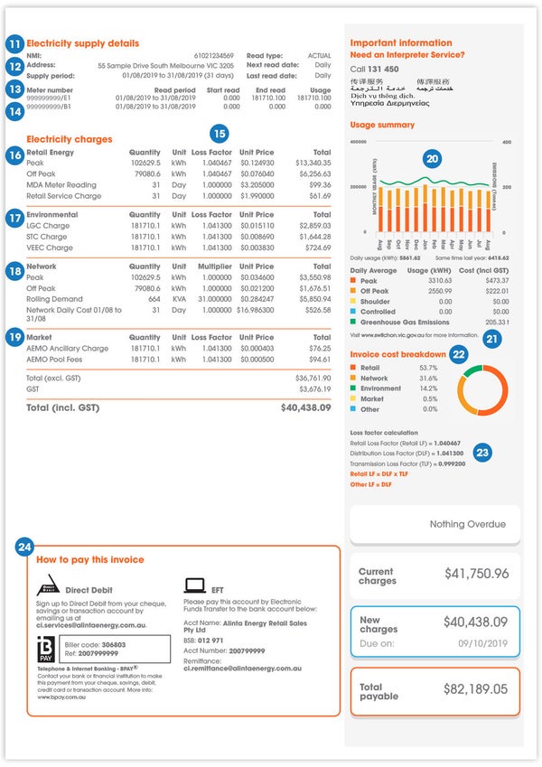 Understand your Bill (Large Business) - Alinta Energy
