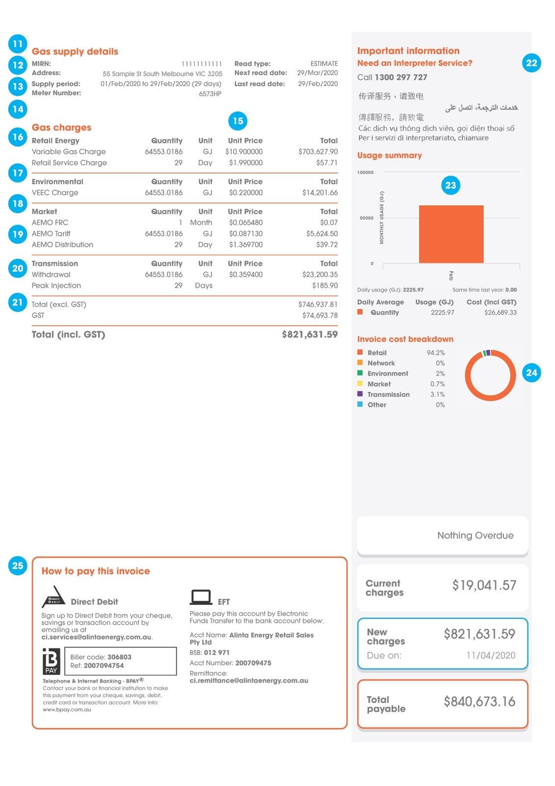 Understand your Bill (Large Business) - Alinta Energy