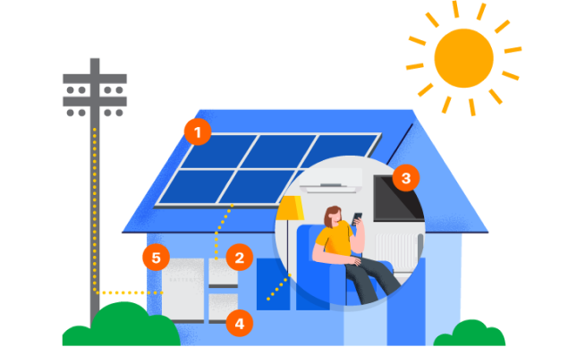 Moving to a house with solar? Here’s the basics you should know ...